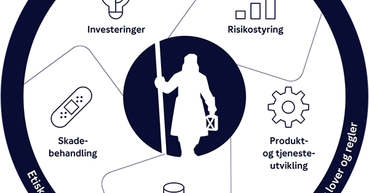 Hva betyr bærekraft for forsikring? – Gjensidige.com